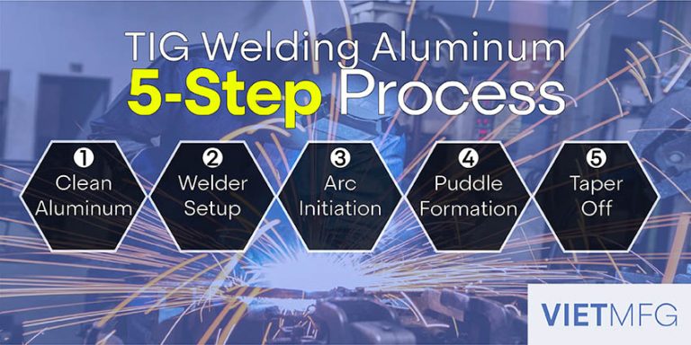 TIG Welding Aluminum: The #1 GUIDE For Beginner [2021]