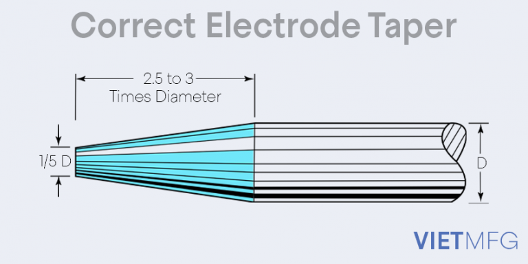 TIG Welding Stainless Steel: 15 Best Tips [2020]