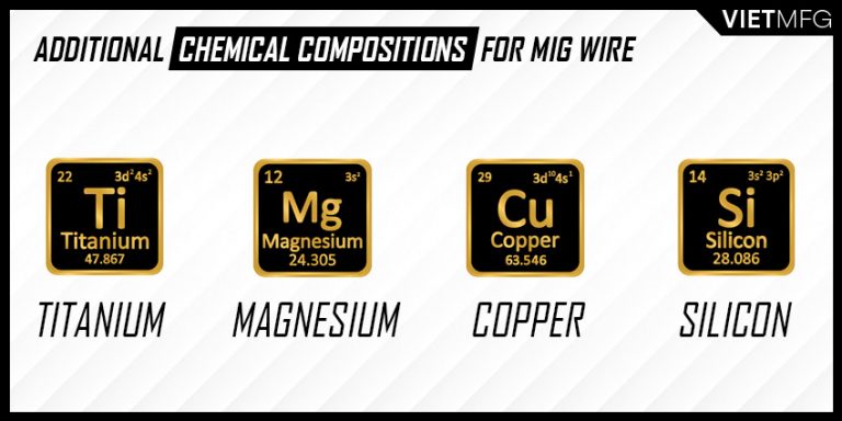 MIG Welding Wire Selection: An Absolute Tutorial of 2021