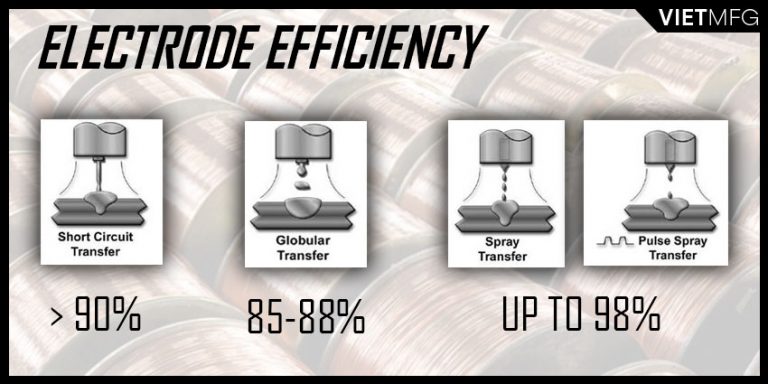 MIG Welding Wire Selection: An Absolute Tutorial of 2021