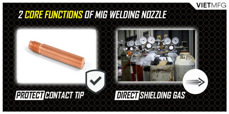 MIG Welding Nozzle: Overall Selection Guide [2021]