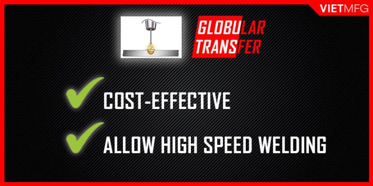 MIG Modes of Metal Transfer: A Complete Tutorial [2021]