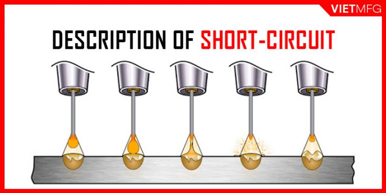 MIG Modes of Metal Transfer: A Complete Tutorial [2021]