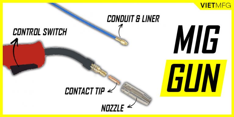 MIG Welding: Everything you need to know [2021]