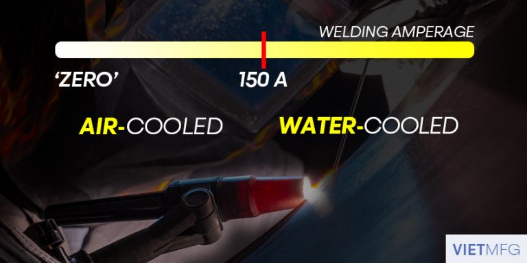 TIG Welding Titanium: A Guidebook That Answers All Your Questions [2021]