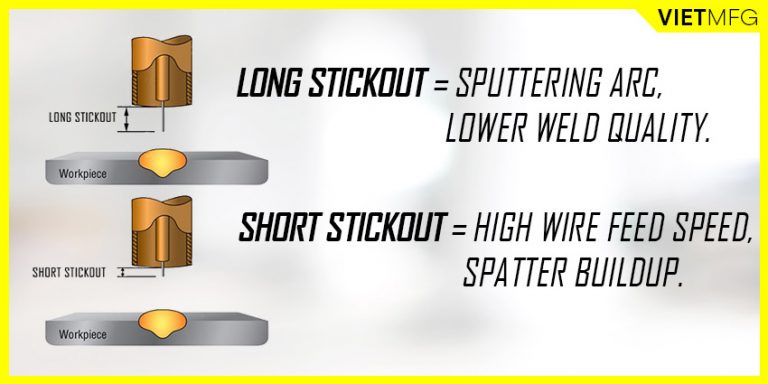 MIG Welding: Everything you need to know [2021]