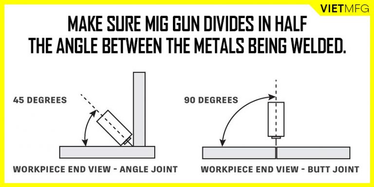 MIG Welding: Everything you need to know [2021]