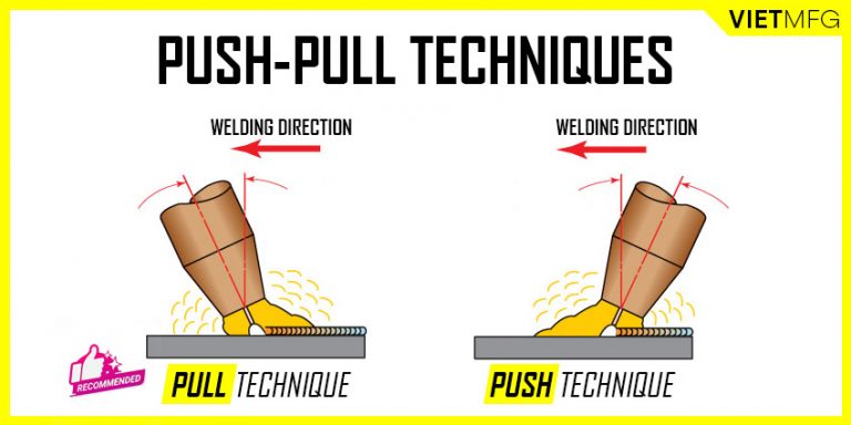 MIG Welding: Everything you need to know [2021]