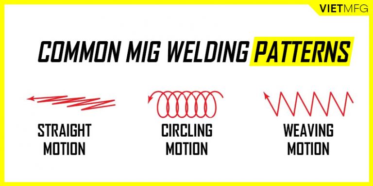 MIG Welding: Everything you need to know [2021]
