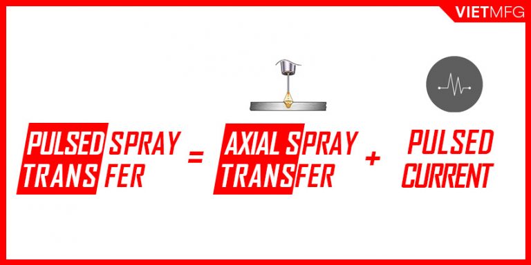 MIG Modes of Metal Transfer: A Complete Tutorial [2021]