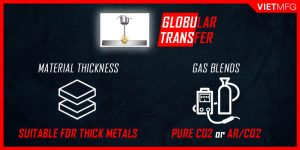 MIG Modes of Metal Transfer: A Complete Tutorial [2021]