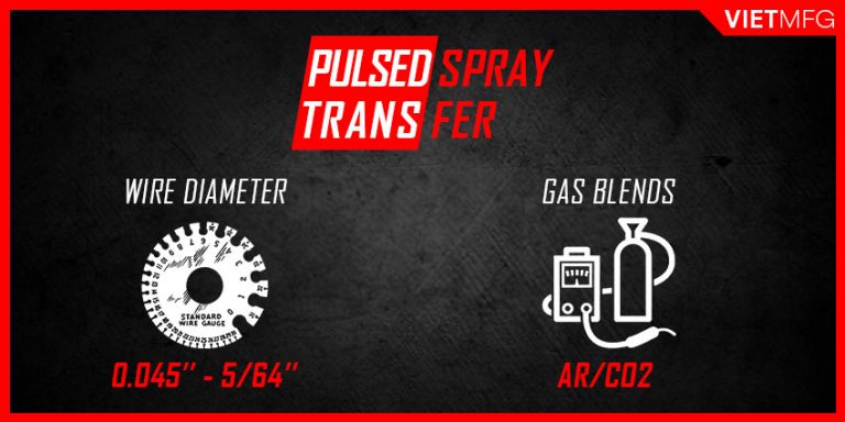 MIG Modes of Metal Transfer: A Complete Tutorial [2021]