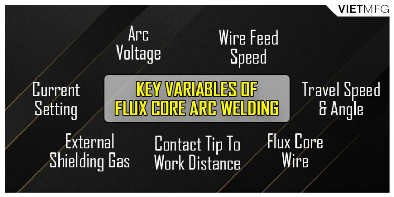 The Basic Tutorial Of Flux Cored Arc Welding (FCAW) For Beginners [2021]