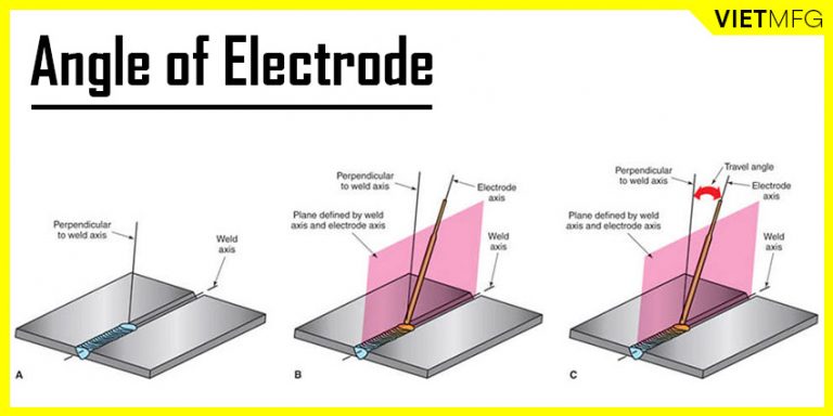 Stick Welding Basics: The Most Fundamental Explanation For Beginners [2021]