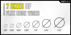 Flux Core Wire: Your Most Updated Selection Guide For 2021