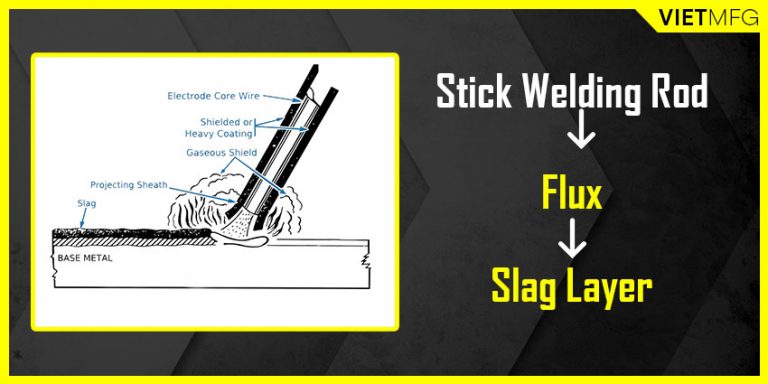Stick Welding Basics: The Most Fundamental Explanation For Beginners [2021]