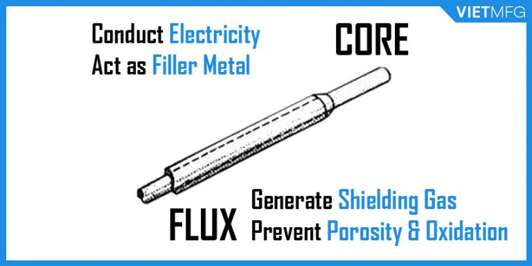 Stick Welding Rod: Your Most All-rounded Guide [2021]