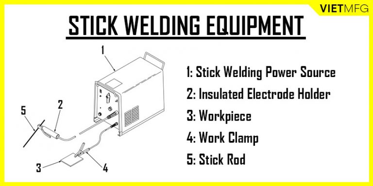 Stick Welding Basics: The Most Fundamental Explanation For Beginners [2021]