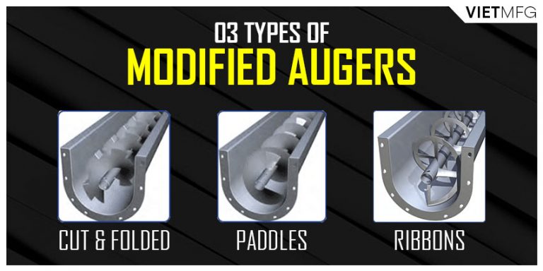 Screw Conveyor Specification: The Most Accurate Calculating Tutorial [2021]